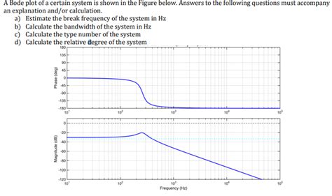 Solved A Bode Plot Of A Certain System Is Shown In The Chegg