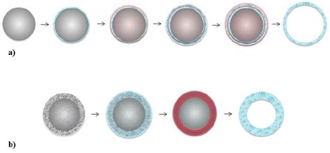 Schematic Representation Of A Lbl Assembly Process And B Download Scientific Diagram