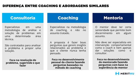 Diferença Coaching Mentoring Consultoria Merithu Consultoria