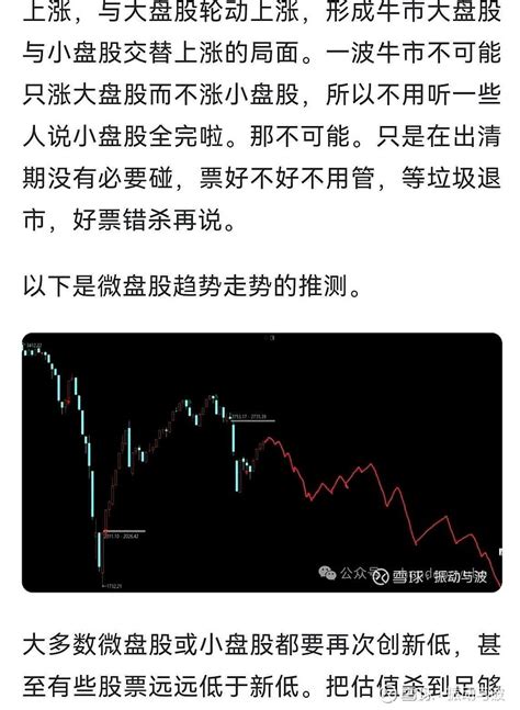 微盘股继续看空，并带动局部中小盘向下。 四月下旬的文章发了一张微盘股趋势图，目标是创出新低。下图为文章部分截图。 波动率有误差，长期趋势仍然