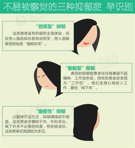 五大危险信号要警惕抑郁症教你七招摆脱抑郁症困扰 科普中国 人民网