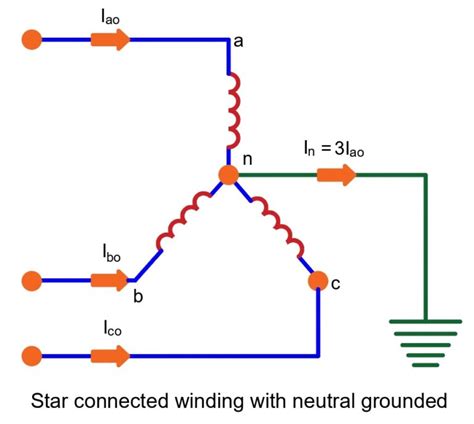 What Is Zero Sequence Current Definition And Explanation