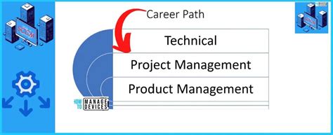 Is Sccm Dying Htmd Blog