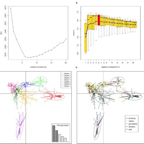 Quantile Quantile Plots Of The Association Mapping Results The Plots Download Scientific