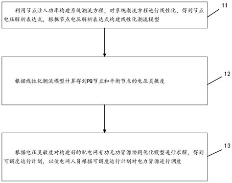 一种配电网有功无功协同动态优化方法及系统与流程