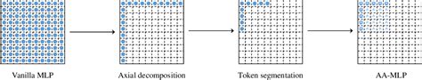 Figure 1 From A Permutable Hybrid Network For Volumetric Medical Image Segmentation Semantic