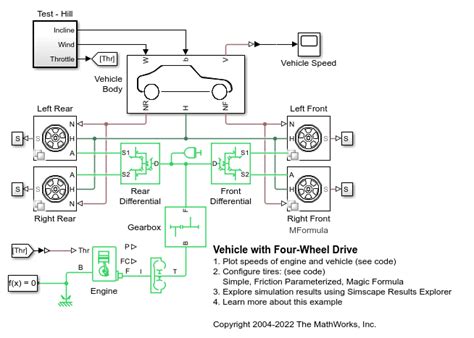Vehicle With Four Wheel Drive Matlab And Simulink