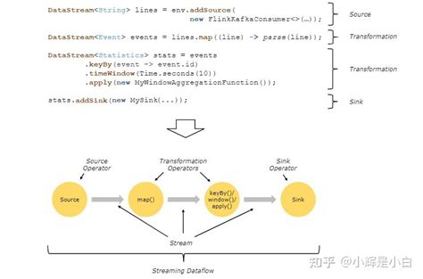 11 Flink 核心概念 知乎