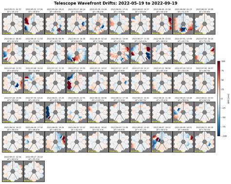 Jwst Using Wavefronts Measured On Orbit — Stpsf Vdev
