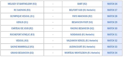 Montceau Sport Coupe de France de Football Découvrez toutes les affiches du 4ème tour