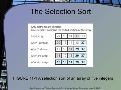 Chapter11 Sorting Algorithmsefficiency Ppt