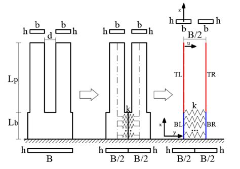 Reduction Of The 3d Qtf To A 1d Euler Bernoulli Model Download Scientific Diagram