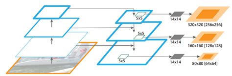 Feature Pyramid Network Paper Review Enhancing Object Detection With