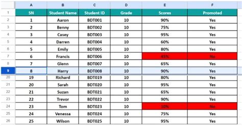 Freeze Panes In Google Sheets How To Freeze And Unfreeze