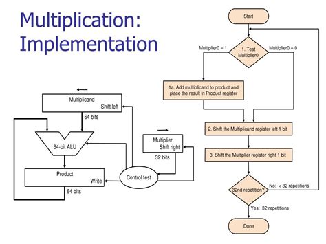 Ppt Multipliers Powerpoint Presentation Free Download Id2965075