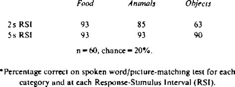 Dysphasia Semantic Scholar