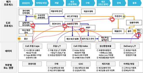 에스코어 데이터 기반 혁신