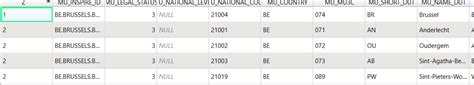 Geoserver Sld Style Ordering Draw From Custom Attribute Geographic