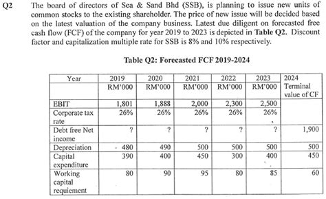 Solved Q1 A Liquidity Solvency And Effeciency Ratio