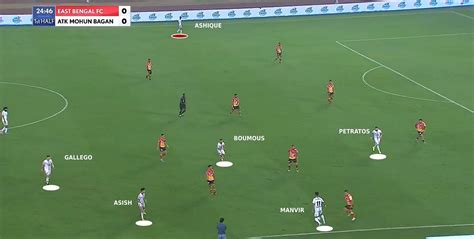 Analyzing Atk Mohun Bagans Isl 2022 23 Season So Far