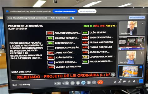 Na Primeira Votação O Aumento De Salários Para O Prefeito Vice E