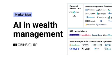 the ai in wealth management market map cb insights research