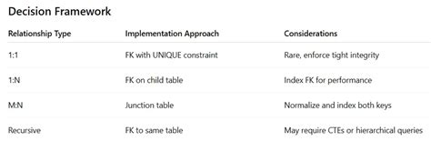 First Normal Form 1nf First Normal Form 1nf Is The Simplest By