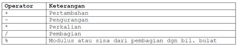 Algoritma Dan Struktur Data Bahasa C Muhammad Syarif