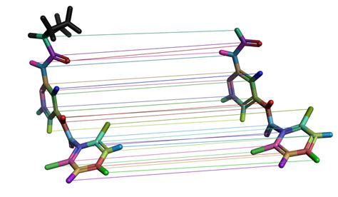 Scientific Validation Of Fep Projects In Flare™