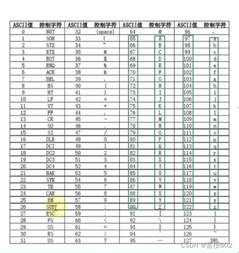 Python基础 Csdn博客