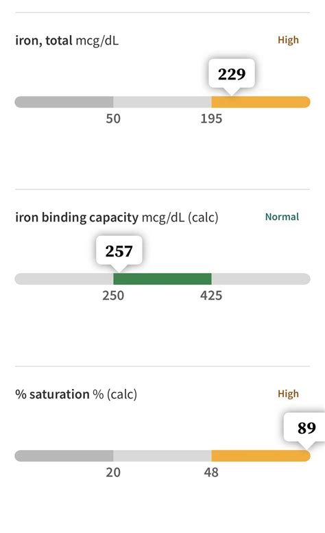 Is This Hemochromatosis I Had Normal Ferritin And Serum Ferritin