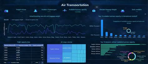 What Is A Kpi Dashboard Definition Benefits And Examples