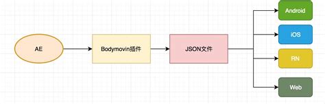 Lottie使用android Lottie 修改文字颜色 Csdn博客