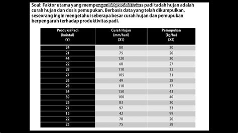Aplikasi Spss 25 Bopqepic