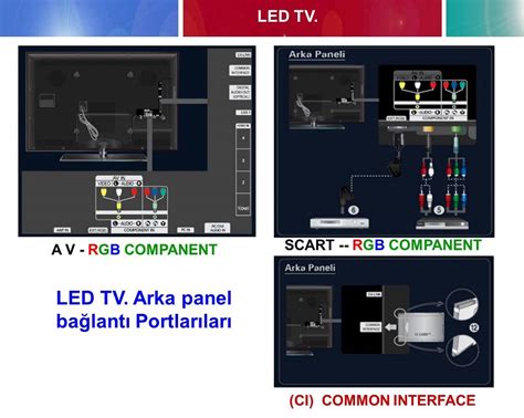 TFT LCD TELEVİZYONLARIN DONANIMLARI diyot net nedir