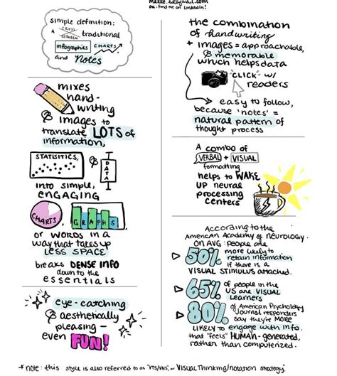 Visual Note Taking Pdf The Ultimate Guide To Visual Note Taking Suov