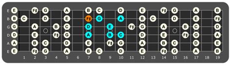 A Dorian Jam Track Funky Groove Guitar Chords Blog