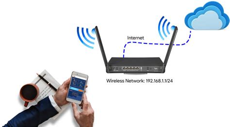 Cài đặt phát sóng WiFi trên Router Mikrotik Access Point BSOVN Giải Pháp cho doanh nghiệp Việt
