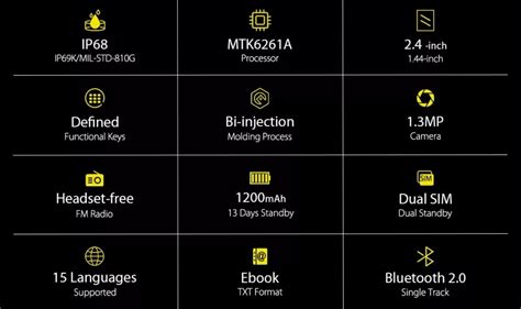 Ulefone Armor Flip Ruggedness Comes To The Vintage Flip Design