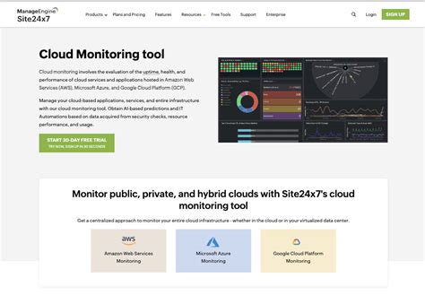 9 Best Cloud Monitoring Software Tools In 2025 Top Picks