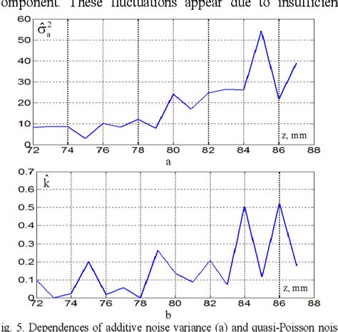 figure 1 from terahertz imaging system using adaptive dct based image