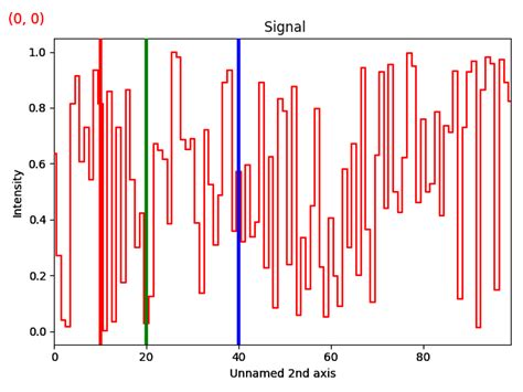 Vertical Line Markers HyperSpy 2 1 2 Dev93 Gb0627bce0 Documentation
