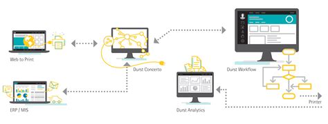 Delta Workflow Packaging Lino Gr