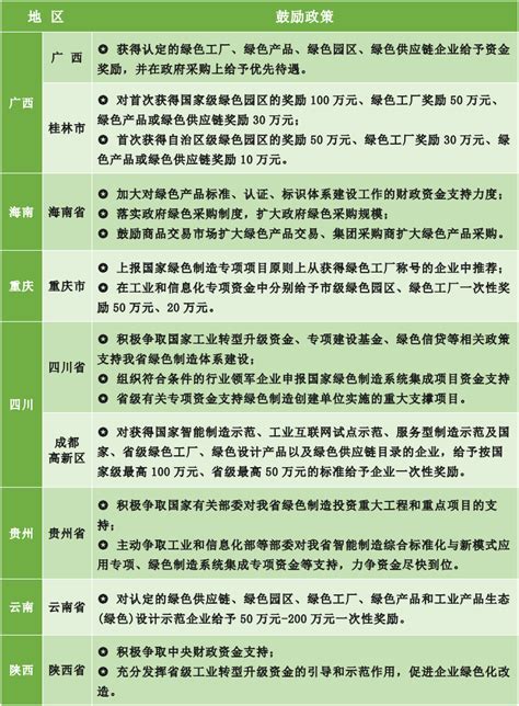 为什么要申报绿色工厂？各地区绿色工厂补贴政策一览工信部新浪财经新浪网