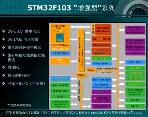 Stm32004stm32f103内部结构图stm32f103结构图详细介绍 Csdn博客