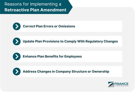 Retrospective And Retroactive Amendment At Caitlin Hume Blog