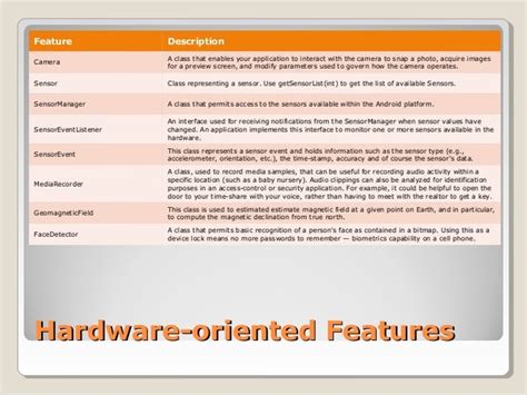 Synapseindia Android Application Development Tutorial