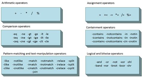 3 operators and expressions · windows powershell in action third edition
