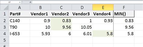 Highlight The Lowest And Highest Value In An Excel Row Or Column TechRepublic