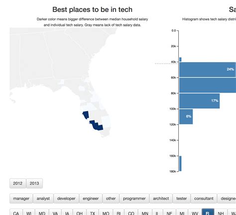 React For Data Visualization Full Course Part 4 React Coursehunters Community Beta